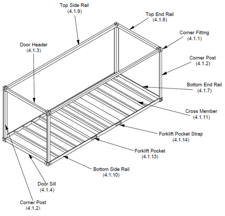 Shipping Container Structural Components and Terminology – Residential ...