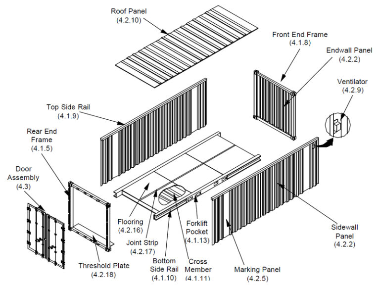 Shipping Container Structural Components and Terminology – Residential ...